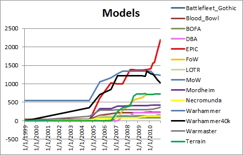 Painting Balance 2010 – Wargaming Workshop
